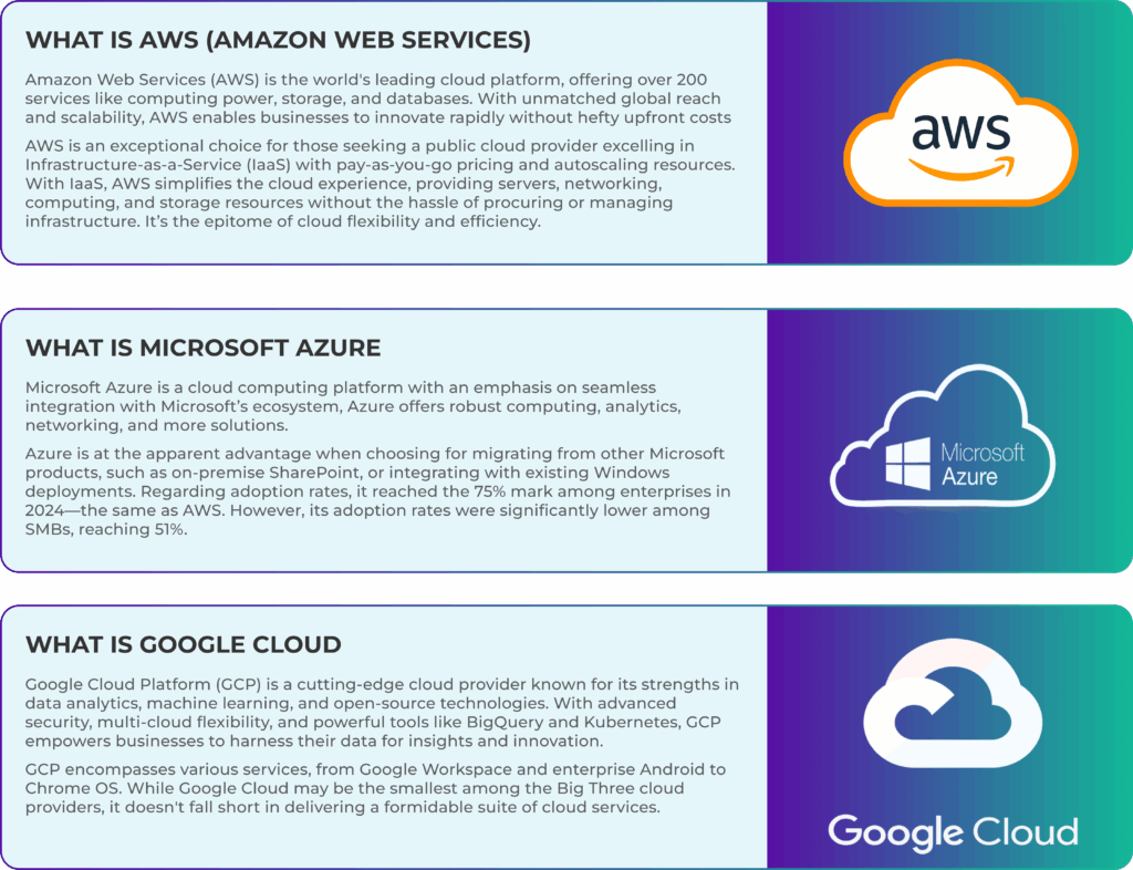 Ultimate Guide to AWS vs GCP vs Azure: What Works Best for your ...